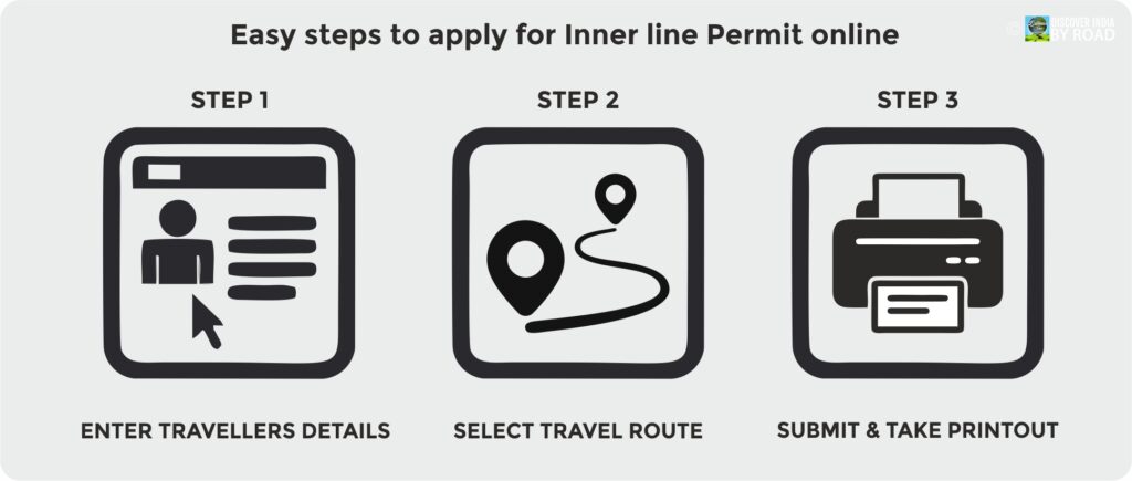 Ladakh Inner Line Permit - Discover India by road - Travel Guide