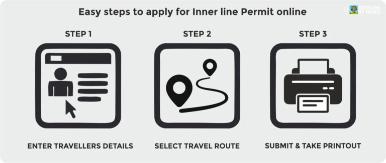 Ladakh Inner Line Permit - Discover India by road - Travel Guide
