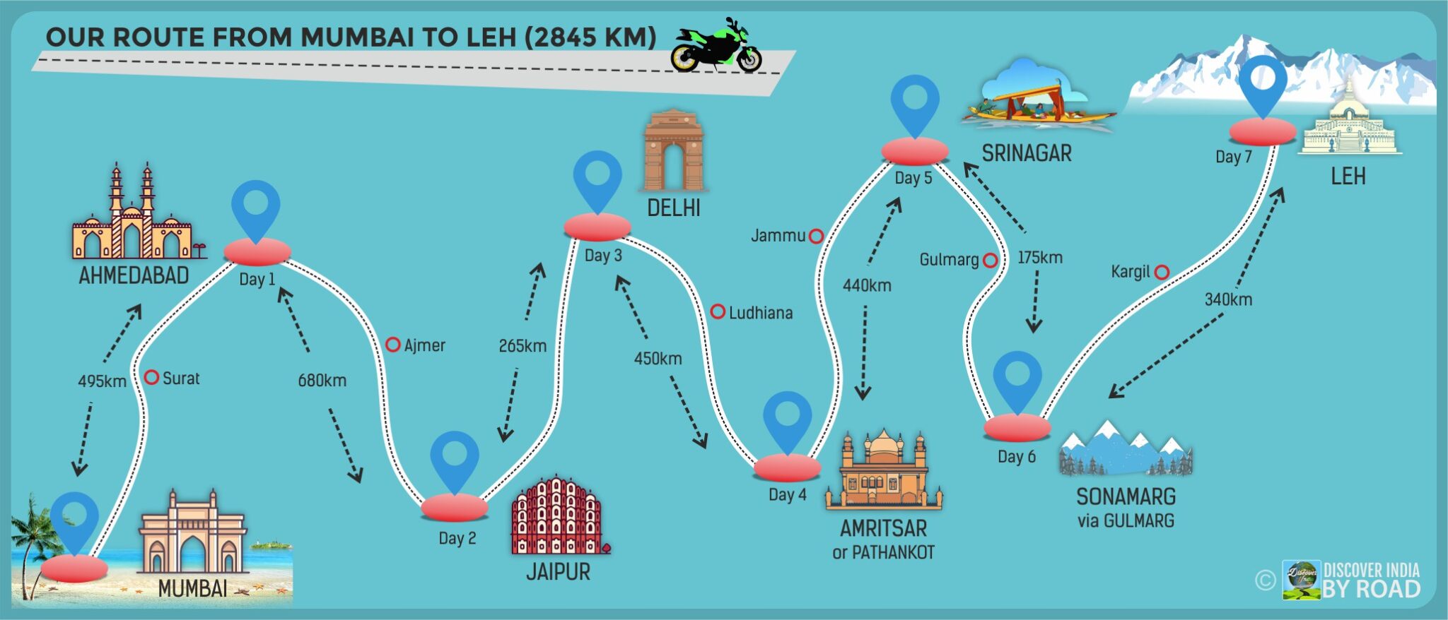Leh Ladakh Road Trip - Discover India by road - Road Trips